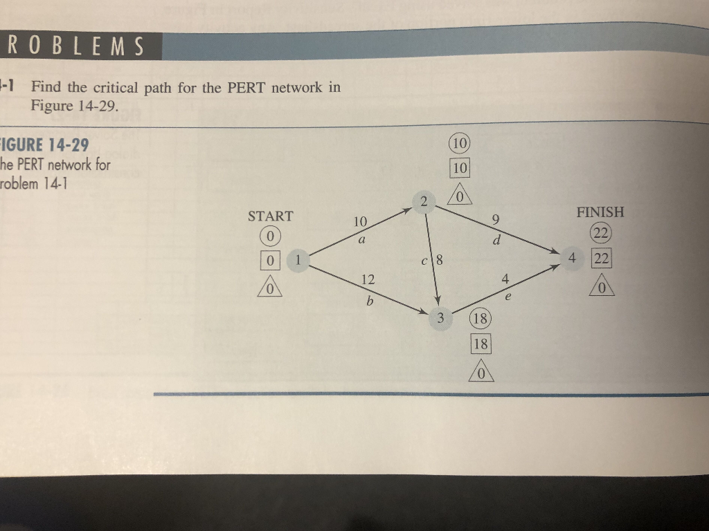 Solved ROBLEMS -1 Find the critical path for the PERT | Chegg.com Solved ROBLEMS -1 Find the critical path for the PERT | Chegg.com