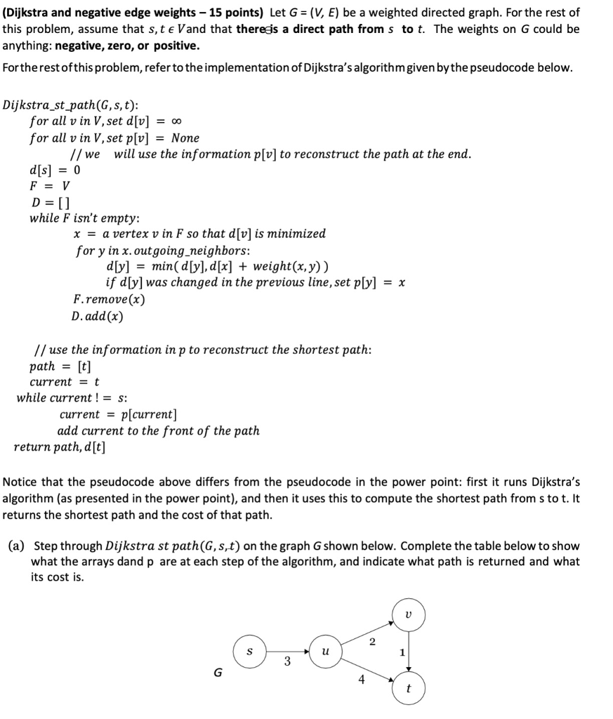 Solved Dijkstra And Negative Edge Weights 15 Points Let G