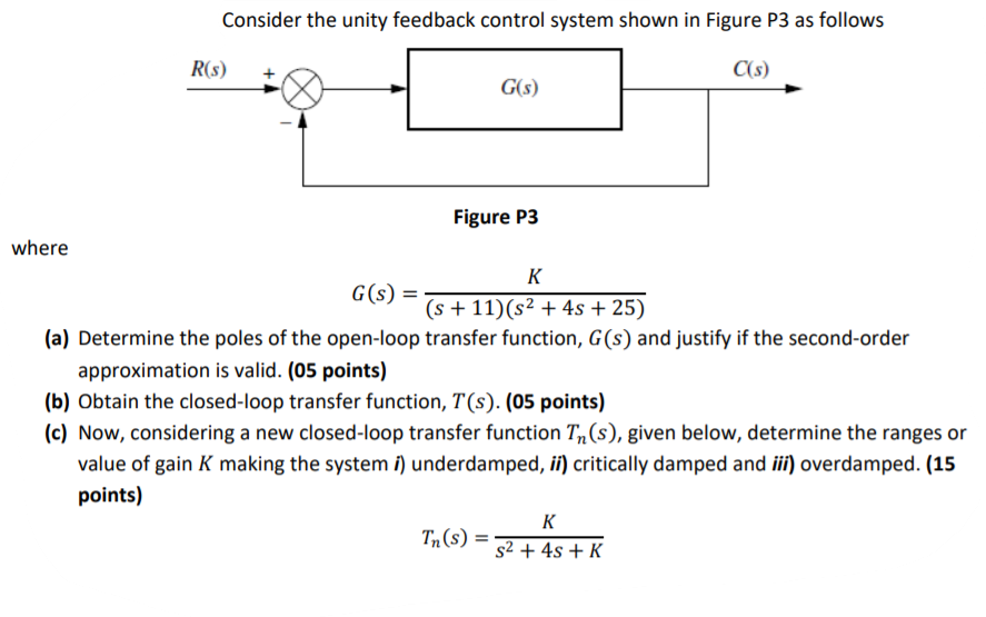 Solved Consider the unity feedback control system shown in | Chegg.com