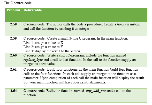Solved Complete these 5 problems found at the end of chapter | Chegg.com
