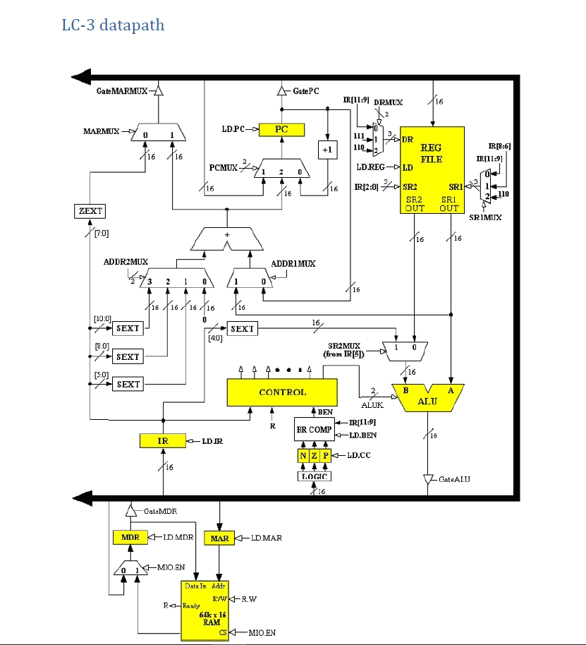 Refer to the LC-3 datapath given to you in discussion | Chegg.com