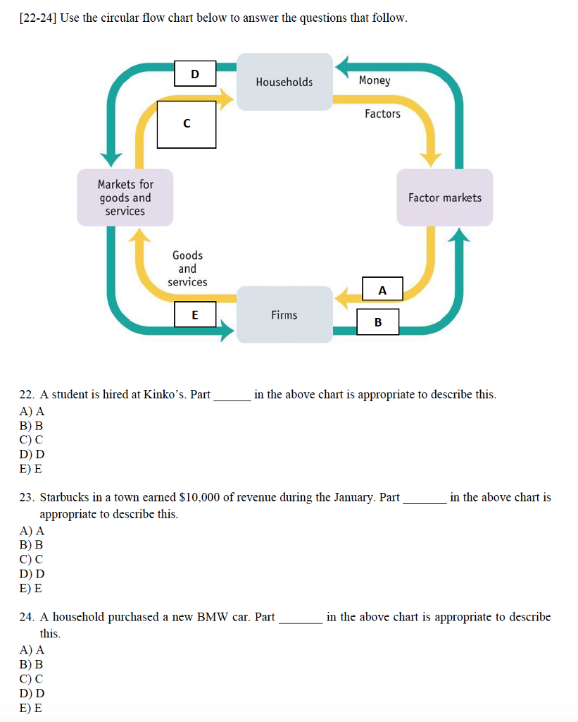 Solved [10-13] Refer to the information provided in Figure | Chegg.com