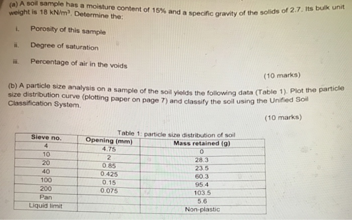 Solved (a) A soil sample has a moisture content of 15% and a | Chegg.com