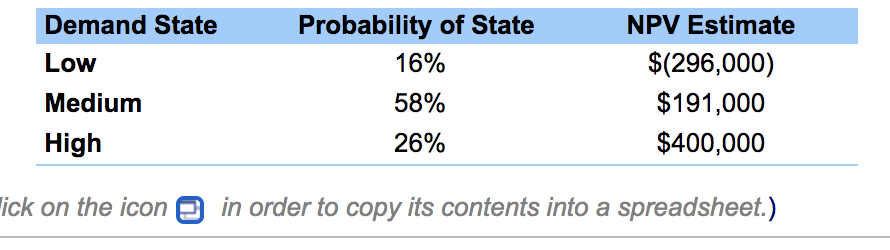 Solved (Calculating the expected NPV of a project) | Chegg.com