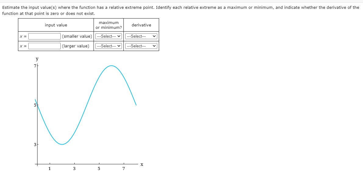 Solved Estimate the input value(s) where the function has a | Chegg.com