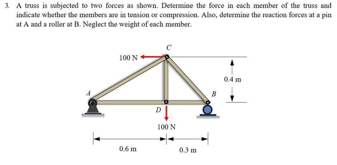 Solved 3. A truss is subjected to two forces as shown. | Chegg.com