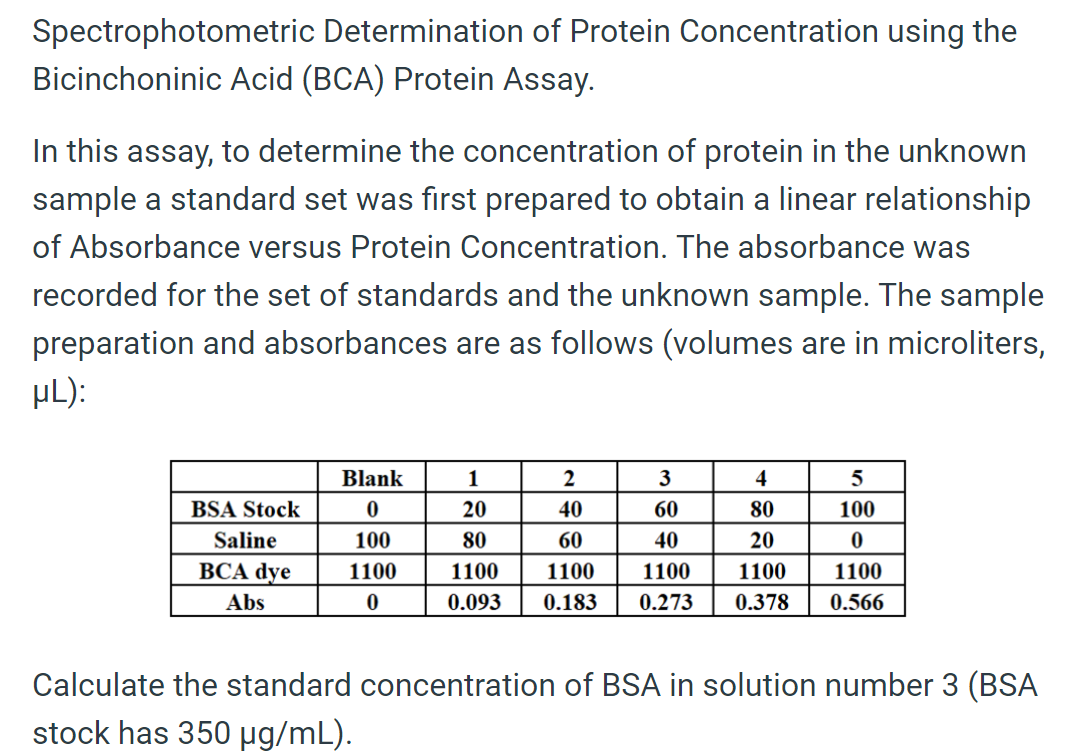 Solved Spectrophotometric Determination of Protein | Chegg.com