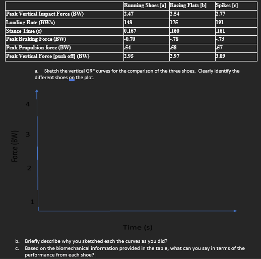 Solved a. ﻿Sketch the vertical GRF curves for the comparison | Chegg.com