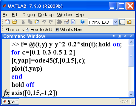 MATH 282 - MATLAB : Numerical Solutions – the MATLAB | Chegg.com