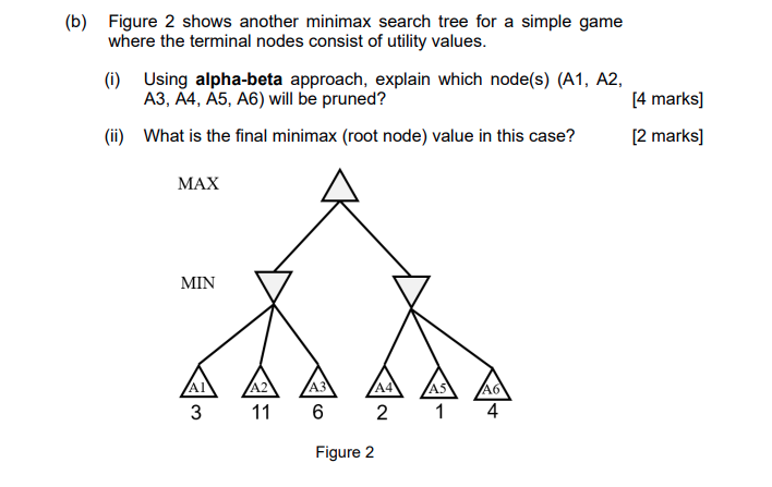 Solved (b) Figure 2 shows another minimax search tree for a | Chegg.com