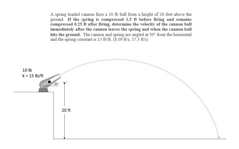 Solved A spring loaded cannon fires a 10 lb ball from a | Chegg.com