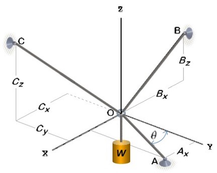 Solved Find the tension developed in cables OA, OB, and OC, | Chegg.com