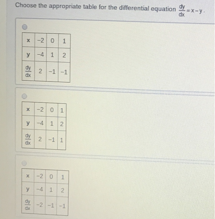 Solved Choose the appropriate table for the differential | Chegg.com