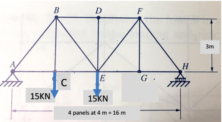 Solved Determine the statical determinacy of the truss below | Chegg.com