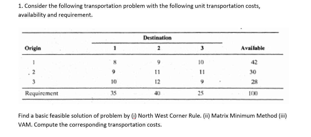 Solved Consider the following transportation problem with | Chegg.com