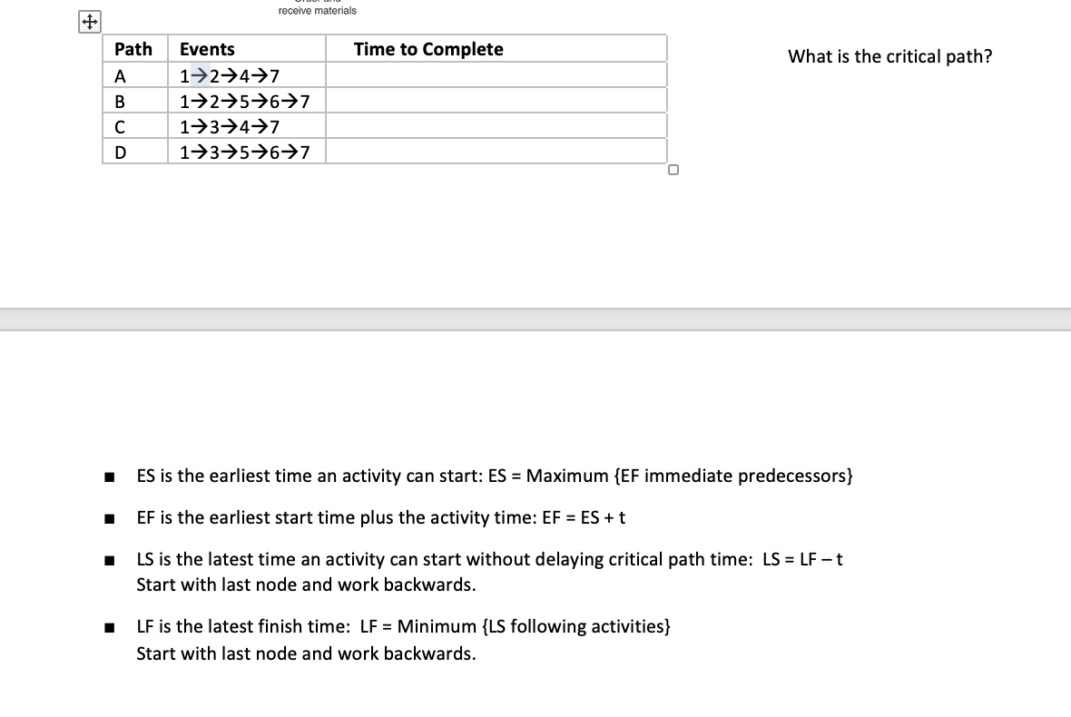 Solved Ch. 8 Project Management CPM (Critical Path Method) | Chegg.com