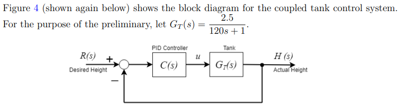 Solved Experiment 2: Analyse the uncompensated system (1 | Chegg.com