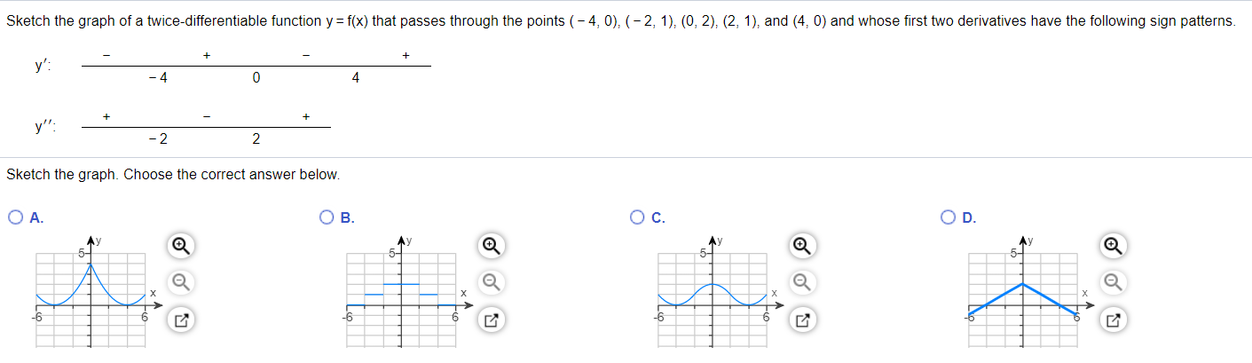 Solved Sketch the graph of a twice-differentiable function y | Chegg.com