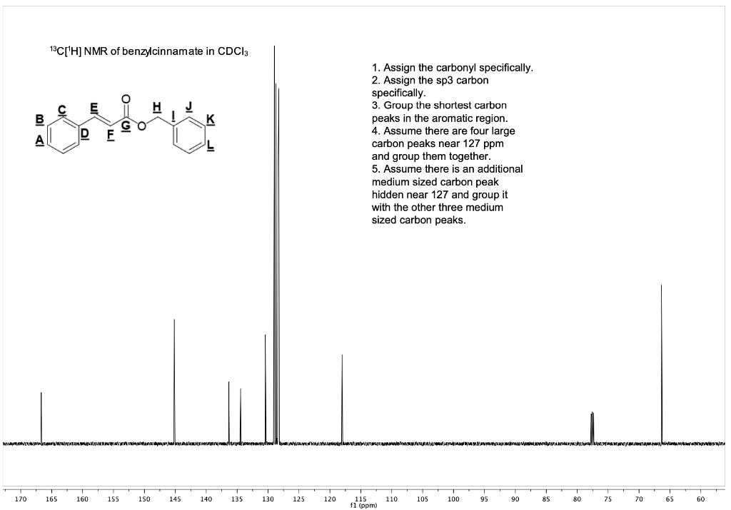 Solved 13C[−1H] NMR of benzylcinnamate in CDCl3 1. Assign | Chegg.com