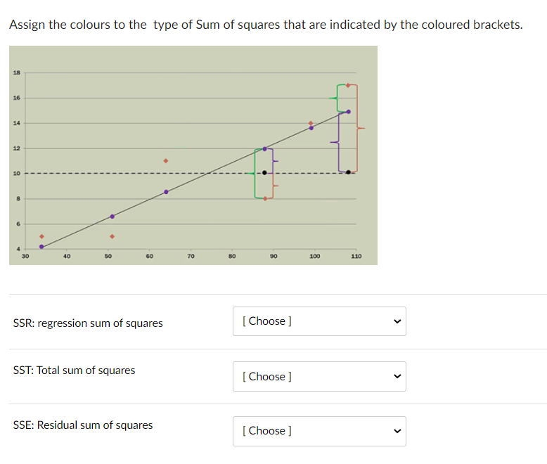 Solved Assign the colours to the type of Sum of squares that | Chegg.com