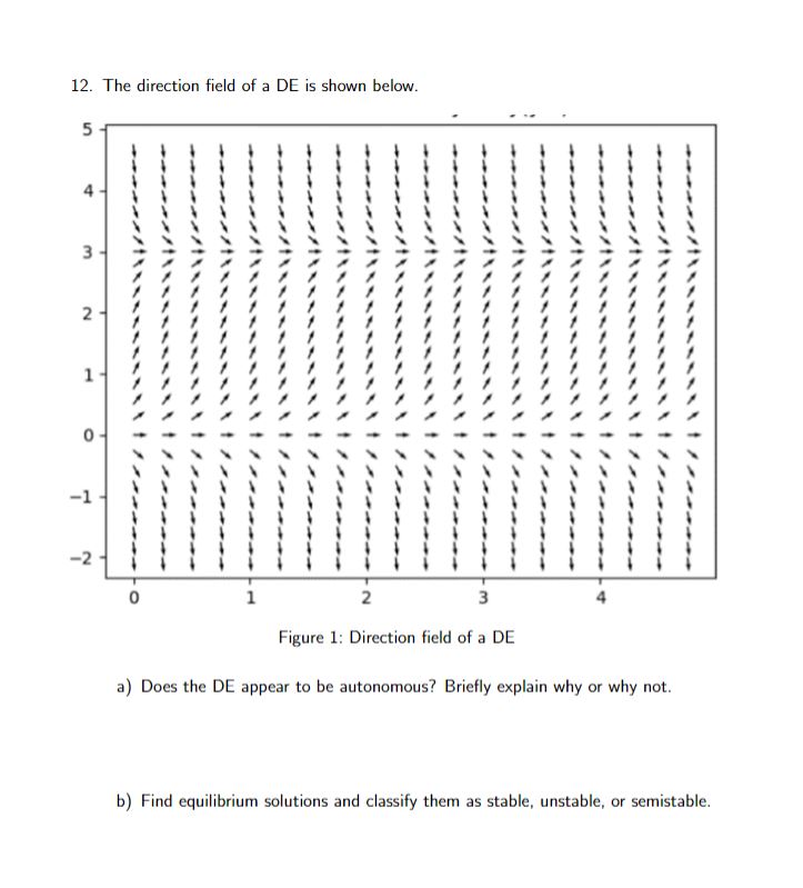 Solved 12. The direction field of a DE is shown below. | Chegg.com