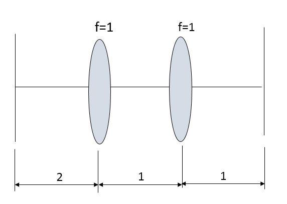 Solved Derive an expression for the ray-transfer matrix of a | Chegg.com