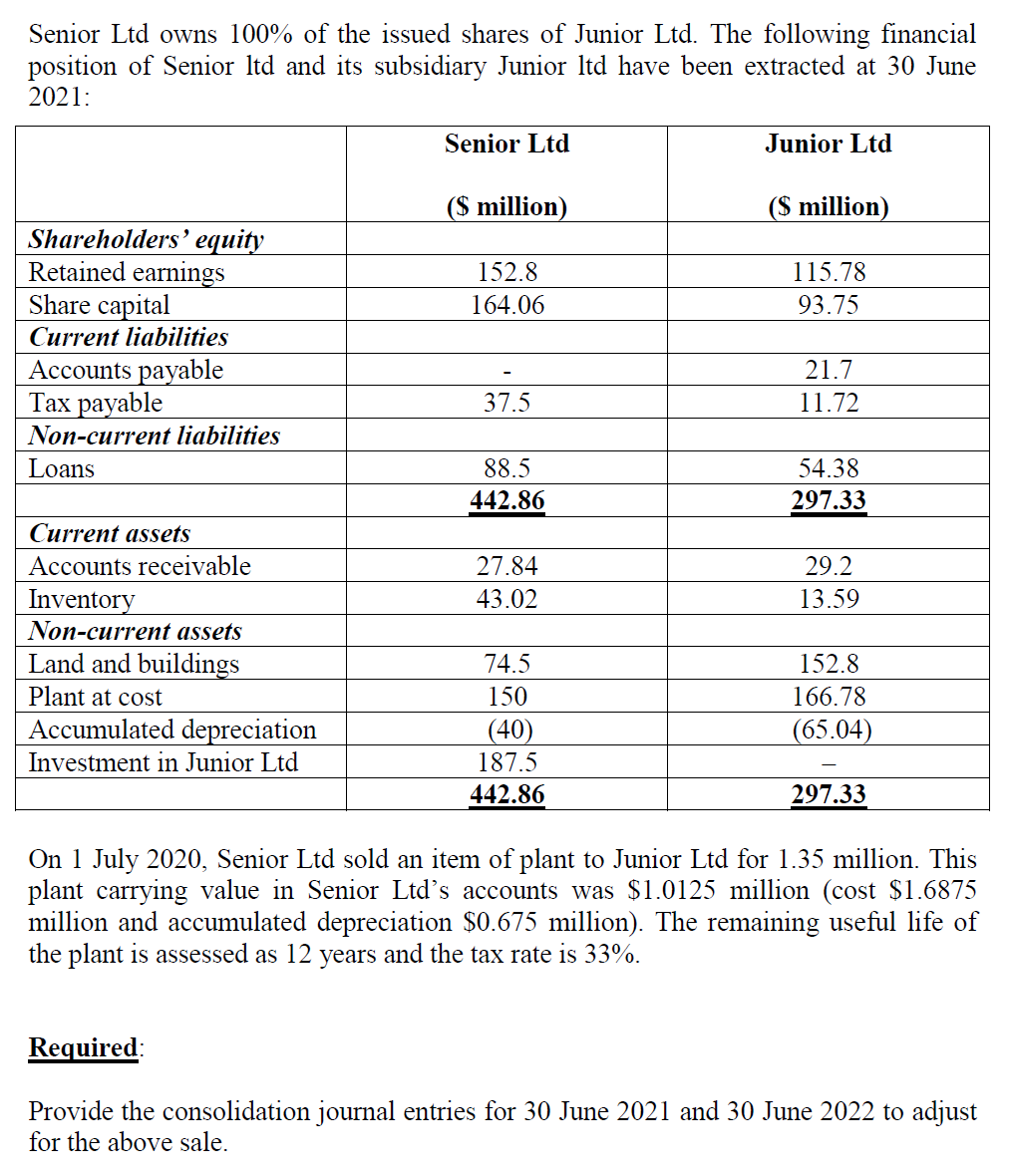 Solved Note:Statement of Financial Position is given for the | Chegg.com
