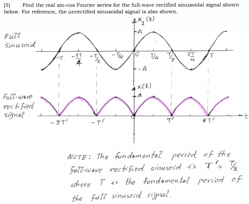 Solved Find the real sin-cos Fourier series for the | Chegg.com