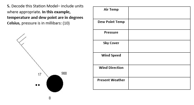 Solved Decode this Station Model-include unitswhere | Chegg.com