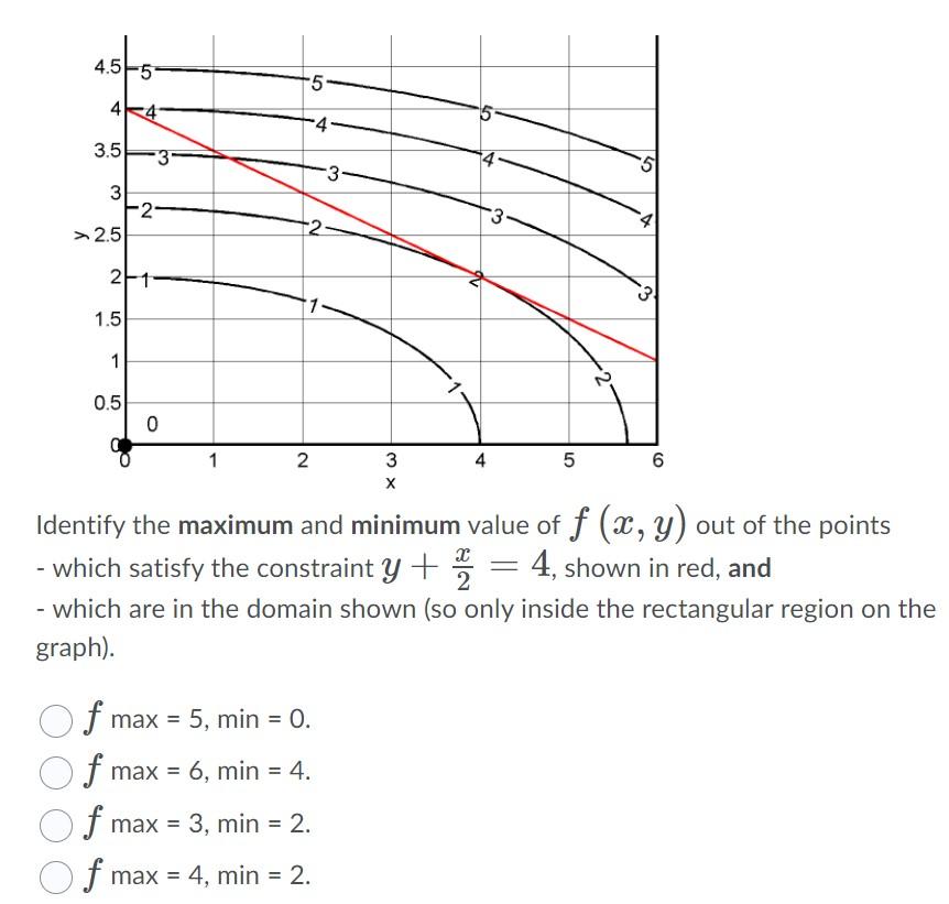 Solved The Contours Of The Function F X Y F X Y Are Shown