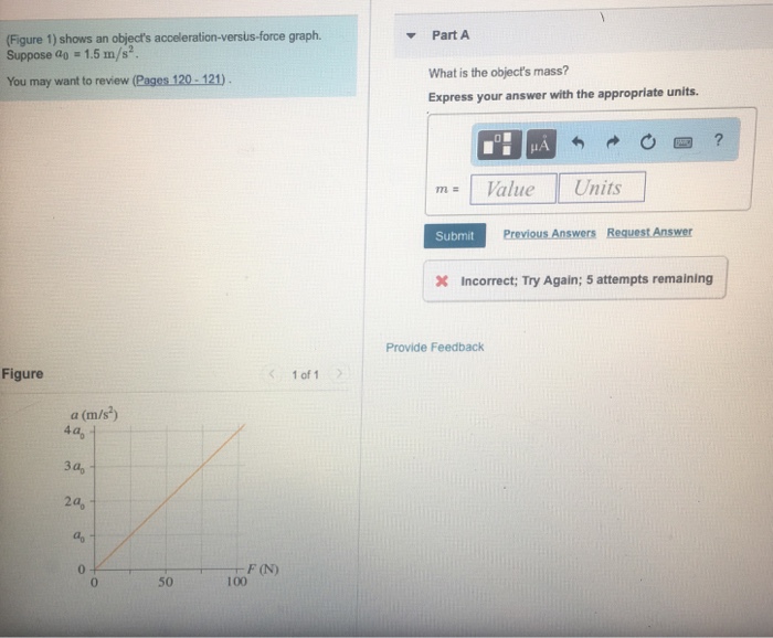 Solved Fgure 1)shows an objects acceleration-verslis-force | Chegg.com