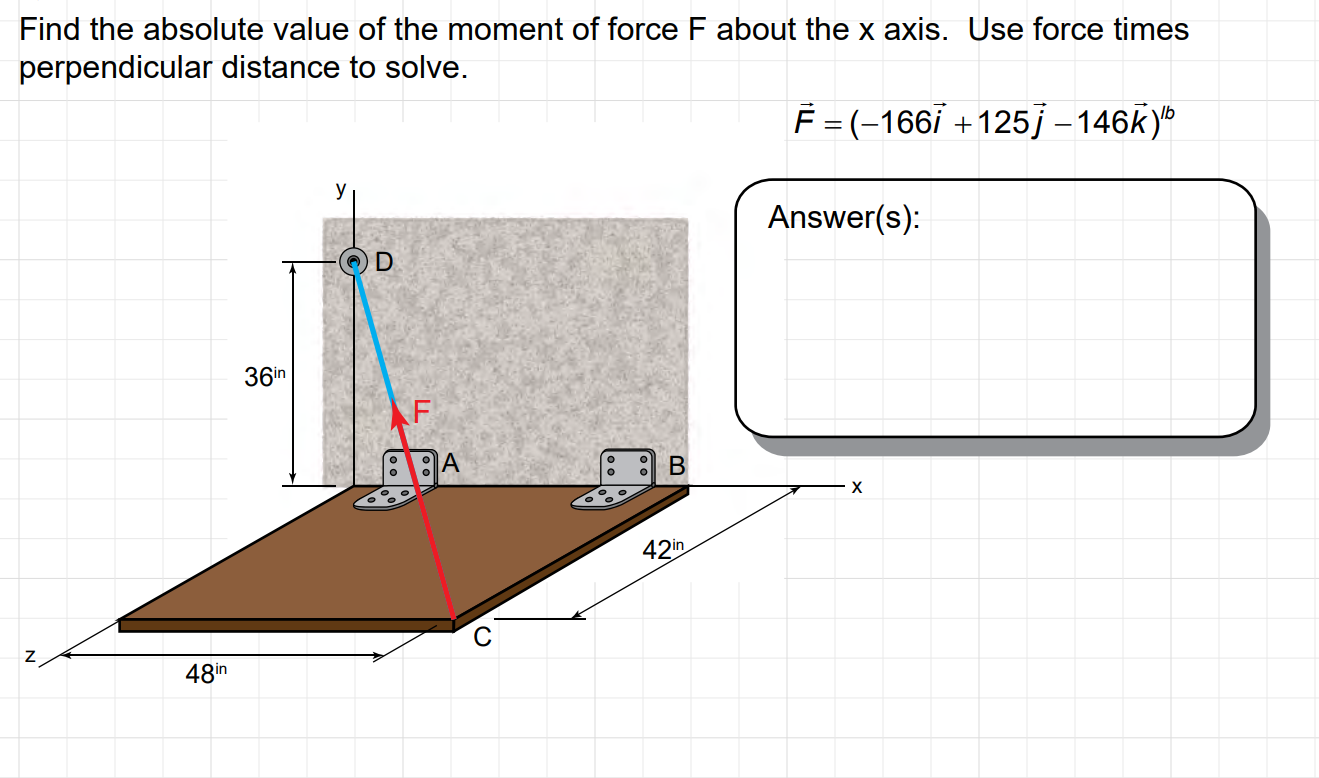 Solved Find the absolute value of the moment of force F | Chegg.com