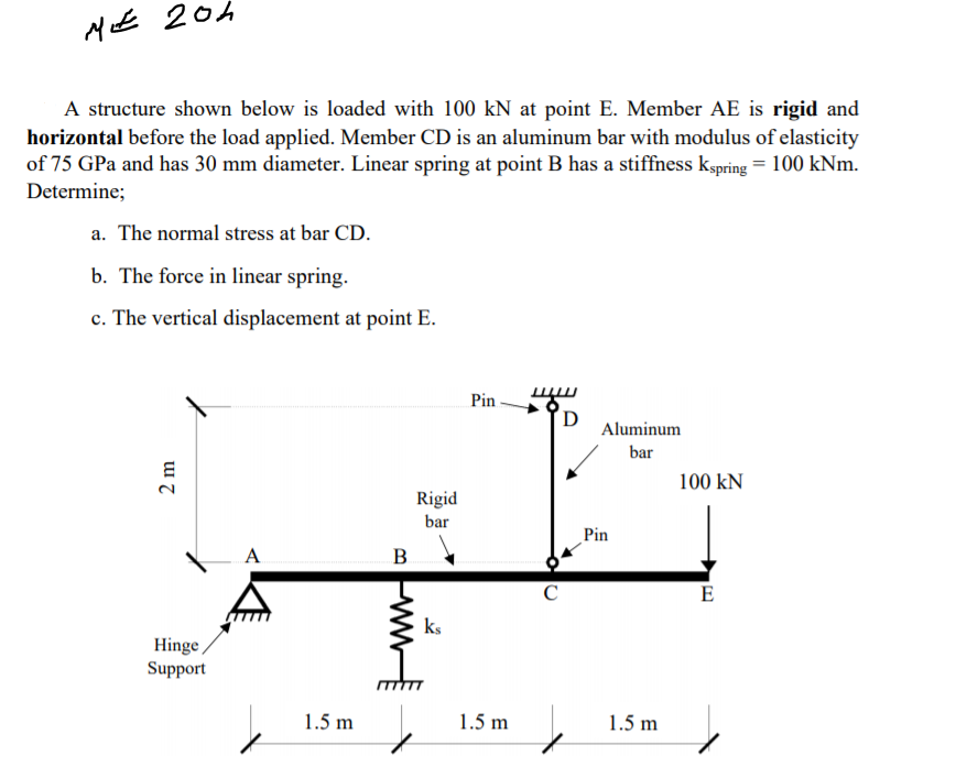 Solved ME 20h A structure shown below is loaded with 100 kN | Chegg.com