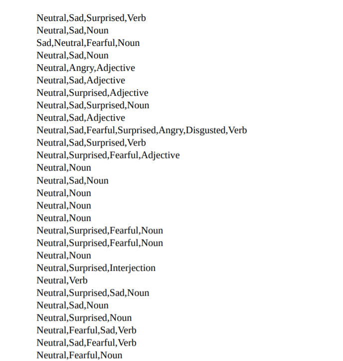 Solved How can I find two words that are in a sentence at | Chegg.com