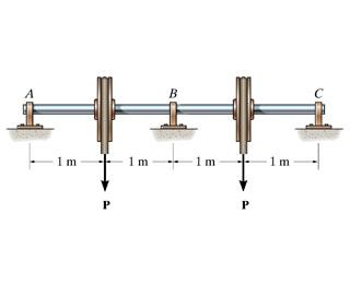 Solved Determine the reactions at the bearing supports A, | Chegg.com
