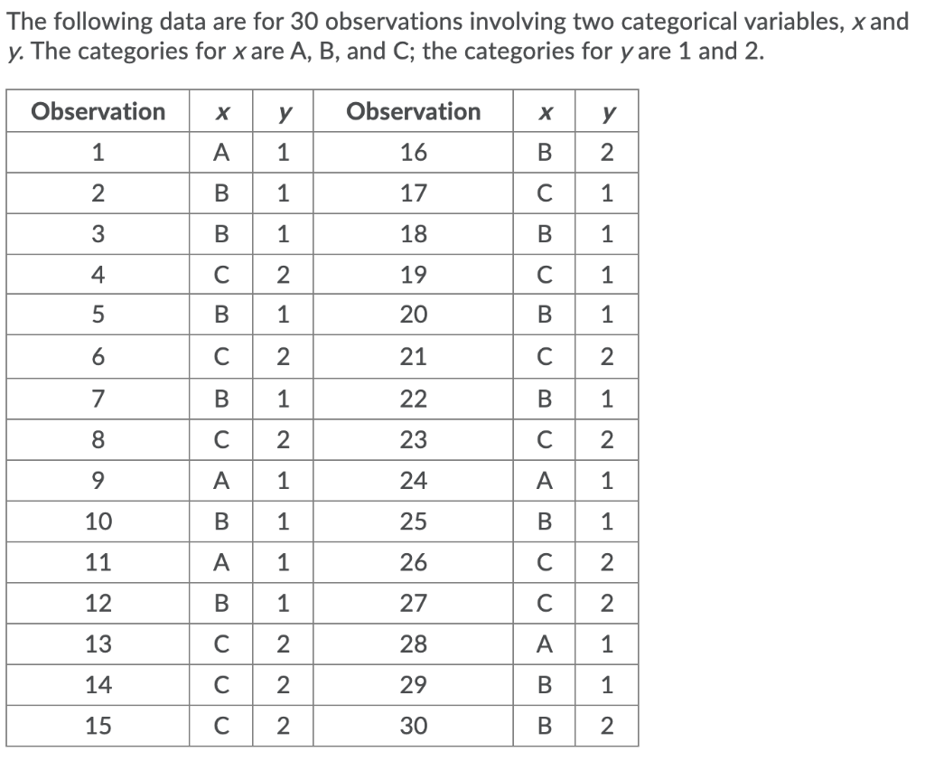 Solved The following data are for 30 observations involving | Chegg.com