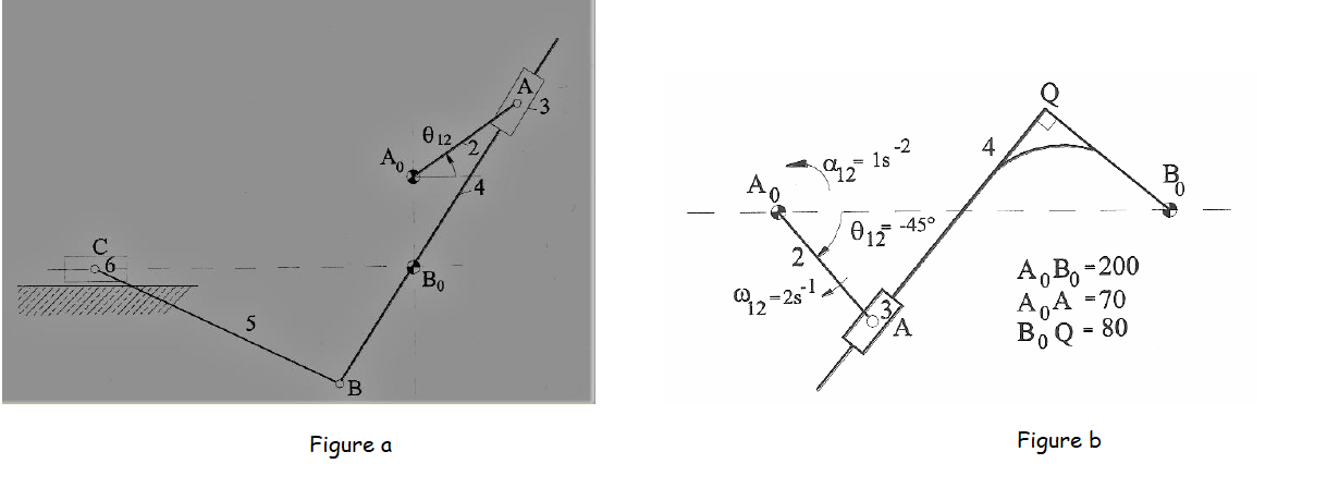 a. In the figure, draw the translation of the 6 limbs | Chegg.com