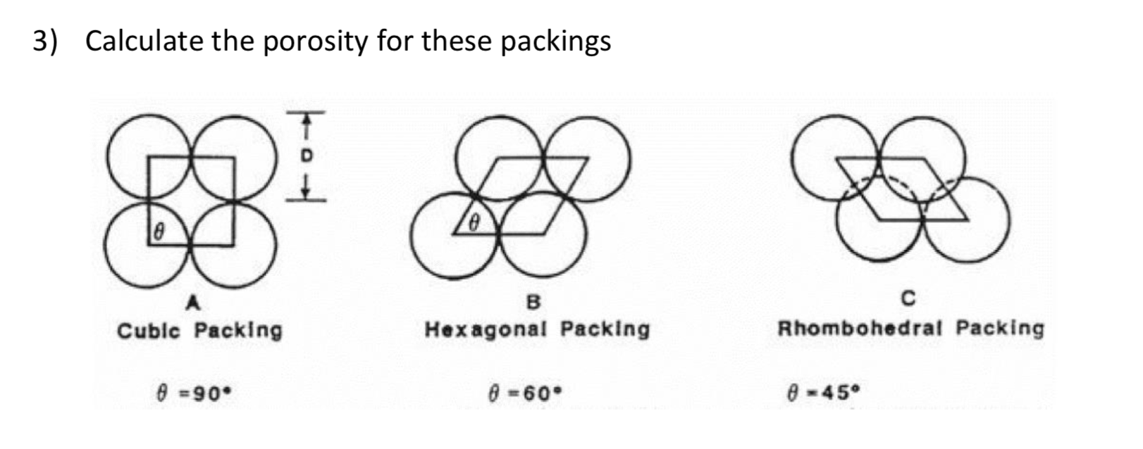 Solved 3) Calculate the porosity for these packings 83 B A | Chegg.com