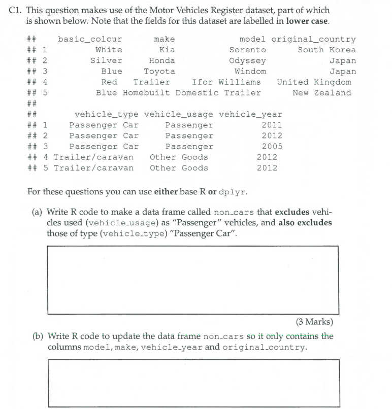 Solved # C1. This question makes use of the Motor Vehicles | Chegg.com