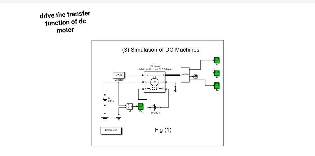 Solved drive the transfer function of dc motor (3) | Chegg.com