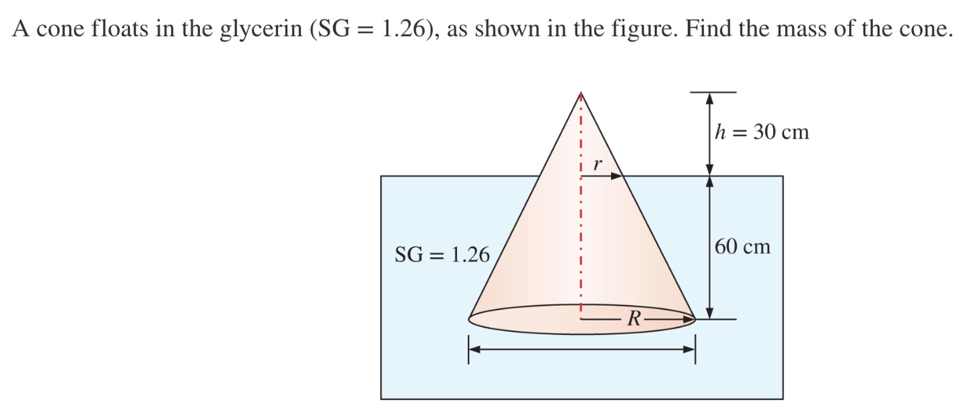 Solved A cone floats in the glycerin (SG=1.26), as shown in | Chegg.com