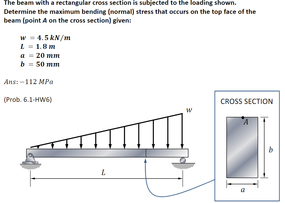 Solved The beam with a rectangular cross section is | Chegg.com