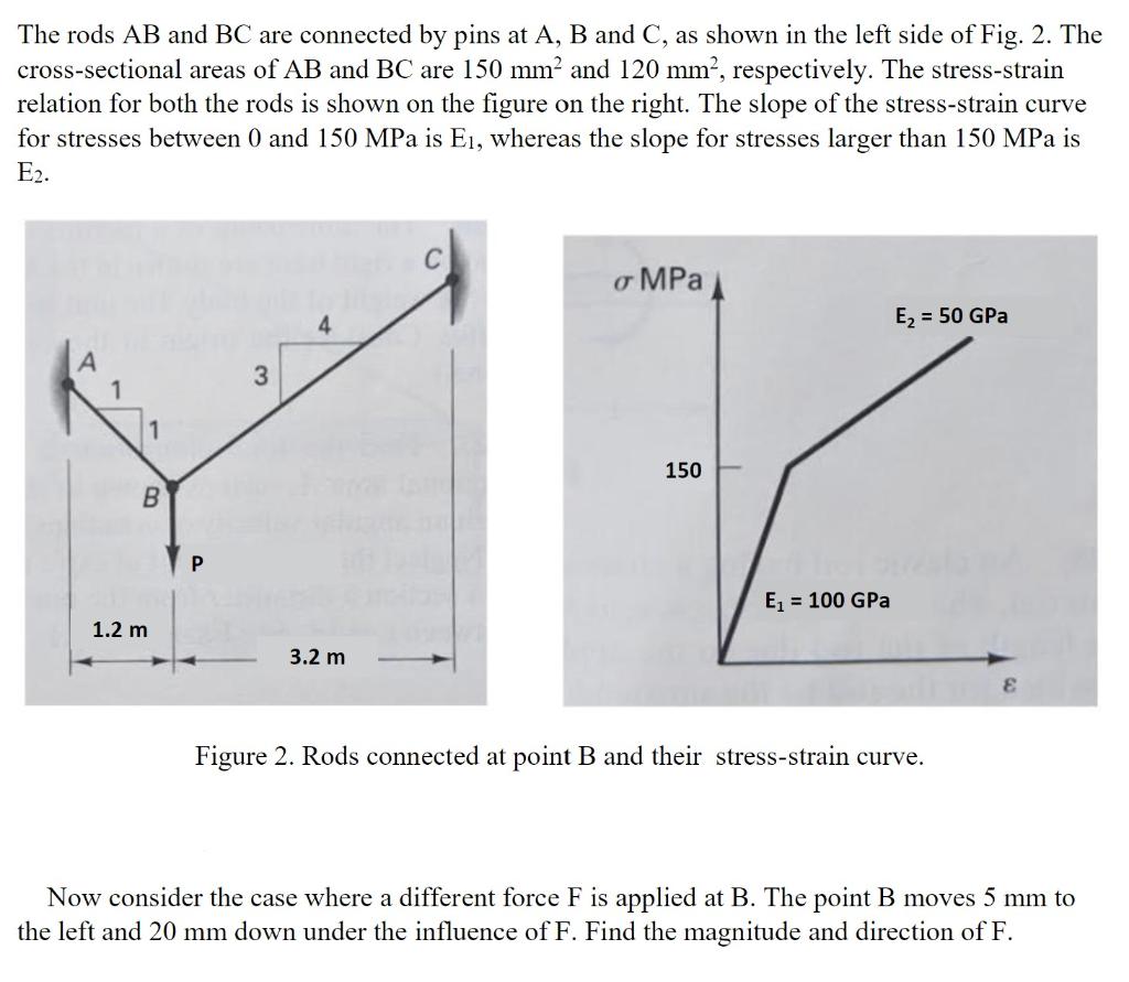 Solved The rods AB and BC are connected by pins at A,B and | Chegg.com