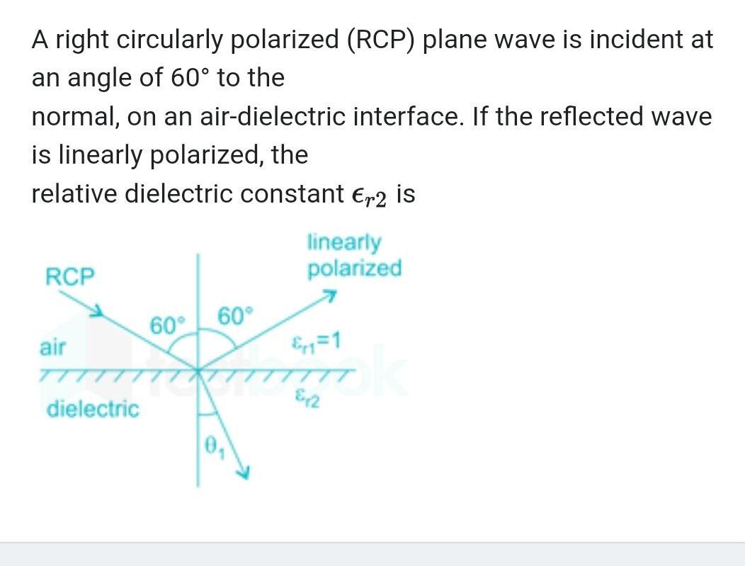 Solved A right circularly polarized (RCP) plane wave is | Chegg.com