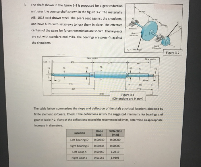 Solved The shaft shown in the figure 3-1 is proposed for a | Chegg.com
