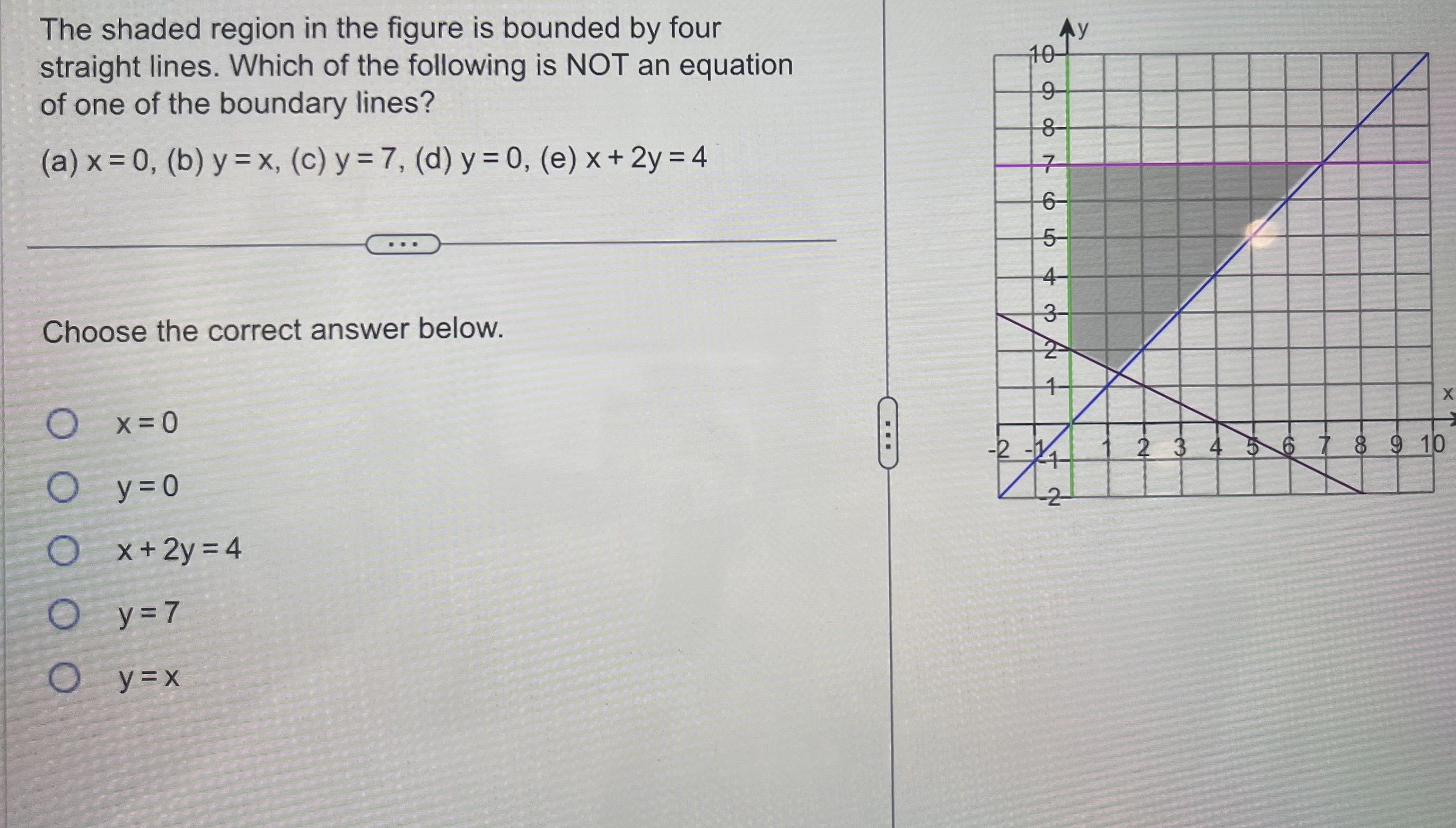Solved The shaded region in the figure is bounded by four | Chegg.com