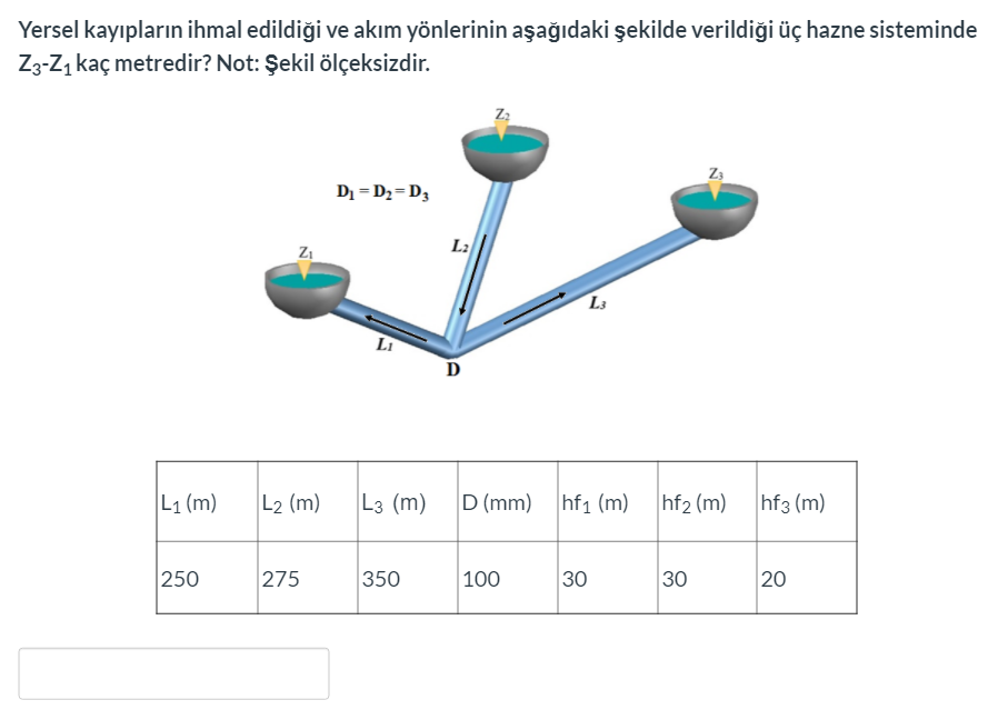 Solved How many meters is Z3-Z1 in a three-chamber system | Chegg.com