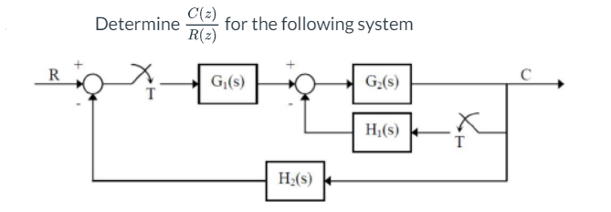 Solved Determine R(z)C(z) for the following system | Chegg.com