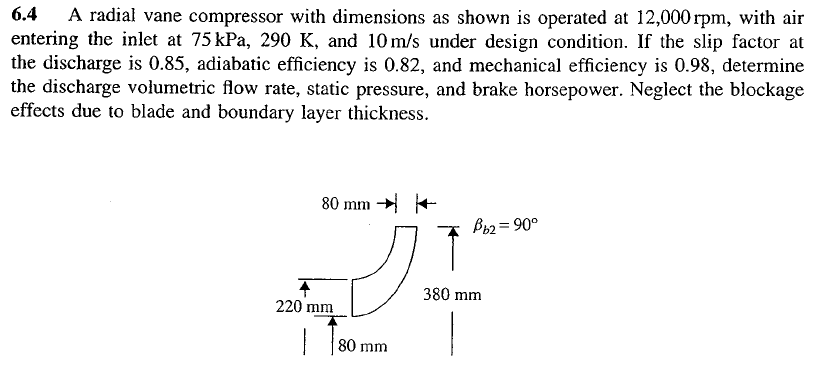 Solved 6.4 A radial vane compressor with dimensions as shown | Chegg.com