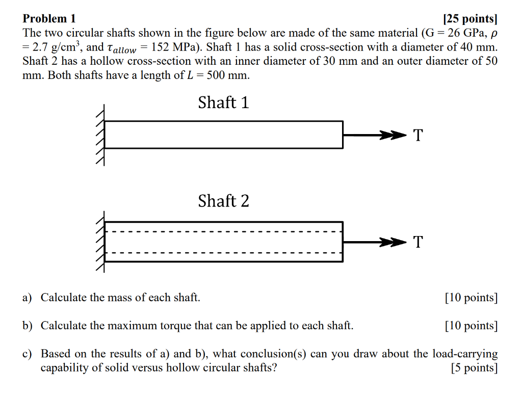 Solved Problem 1 [25 points] The two circular shafts shown | Chegg.com